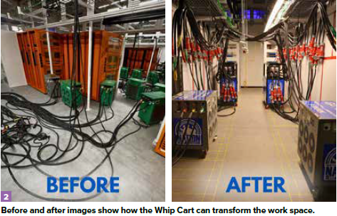 ABC Field Tech Report | REVOLUTIONIZING DATA CENTER COMMISSIONING